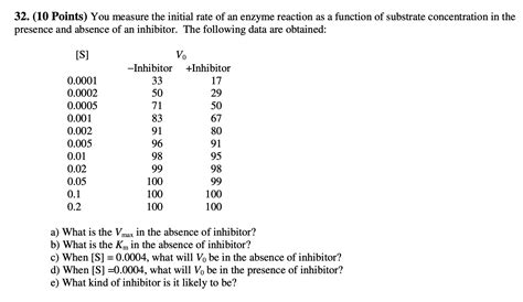 Can You Not Use Graphing Software Only Answer It By Chegg