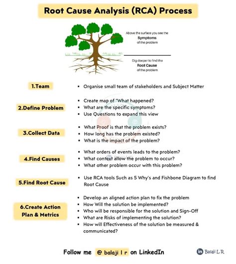 nalika garusinghe posted on linkedin