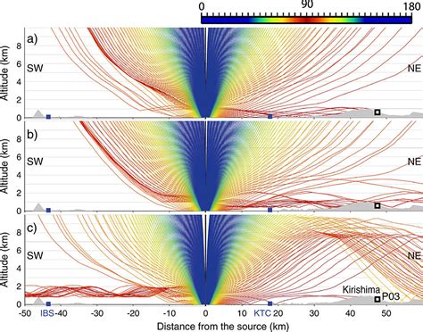 Influence Of Atmospheric Structure And Topography On Infrasonic Wave Propagation Lacanna