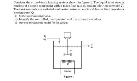 Solved Consider The Stirred Tank Heating System Shown In