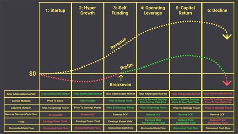 Anil Kishan Zutshi ☁ On Linkedin Valuation Is One Of The Hardest Parts