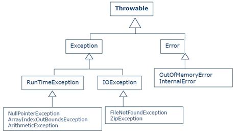 Beholia Software Excepciones En Java