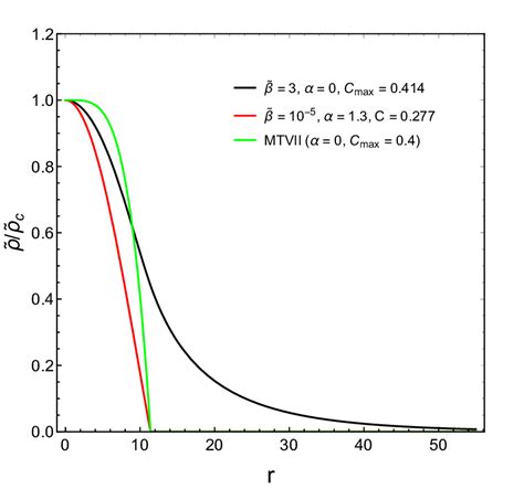 Nonlocal Density Profile With Respect To Radial Coordinate R The Black