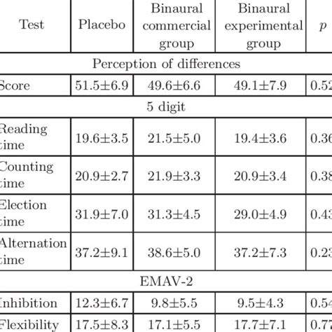 Statistic Analysis Results Download Table
