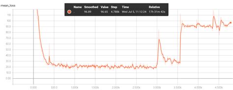 Have You Tryed Training With The Full Dataset Issue 63 Kyubyong Tacotron GitHub