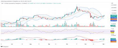 Quant Price Prediction For Today December 2 QNT USD Finally Conquers