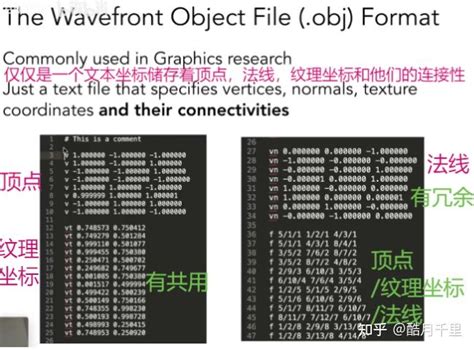 计算机图形学入门（九） 几何（基本表示方法：隐式和显式）计算机视觉中的显式和隐式的区别 Csdn博客