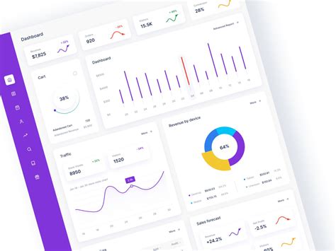 Ecommerce Saas Dashboard Design