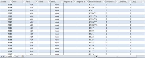 Copier Des Valeurs De Cellule Et Dupliquer Si Condition Macros Et VBA Excel