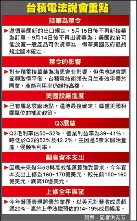 遠遠拋開對手 台積上修資本支出 自由財經