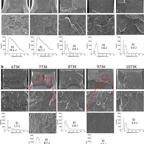 Pdf Effect Of Post Weld Heat Treatment On Microstructure Hardness And Low Temperature Impact