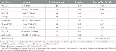 table 1 from neuroaix framework design of future neuroscience