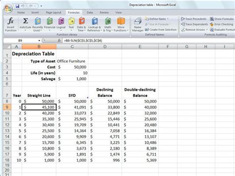 Depreciating Assets With Excel 2007s Sln Syd Db And Ddb Functions Dummies
