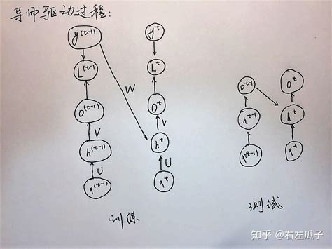 Lstm与文本分类 知乎