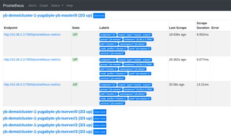 Monitoring Yugabytedb In Kubernetes With Prometheus Operator And Grafana