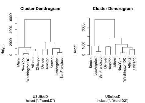 Chapter 2 Introducción A R Notas De R