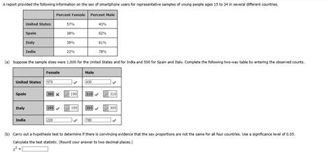 Solved A Report Provided The Following Information On The Sex Of