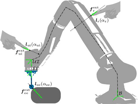 figure 3 from collision detection identification and localization on