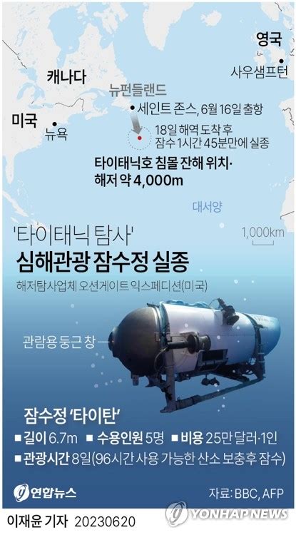 [그래픽] 타이태닉 탐사 심해관광 잠수정 실종 연합뉴스