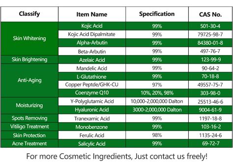 The Basic Ingredient Of Tranexamic Acid Lyphar Provide Competitive Price