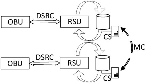 A Vehicle Trajectory Tracking Method Based On Adaptive Extended Kalman Filter Eureka Patsnap