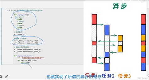 可迭代对象，迭代器，生成器，协程请解释什么是可迭代对象并给出一些例子。 Csdn博客