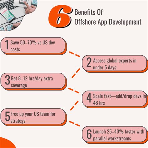 How To Build An Efficient Mobile App Development Offshore