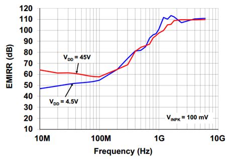 A New V Zero Drift Op From Microchip The MCP V News