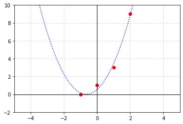 Inner Products Jupyter Guide To Linear Algebra