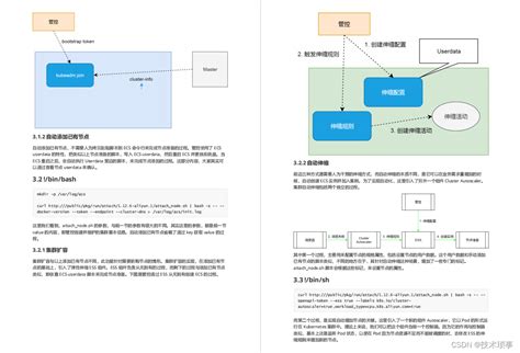 阿里云专家倾力推荐：kubernetes（k8s）项目实战完全解析手册kubernetes 云原生应用架构实战手册 Csdn博客
