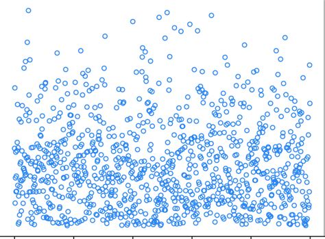 Purity For The Initial Condition For The 1000 Random Cases Tested