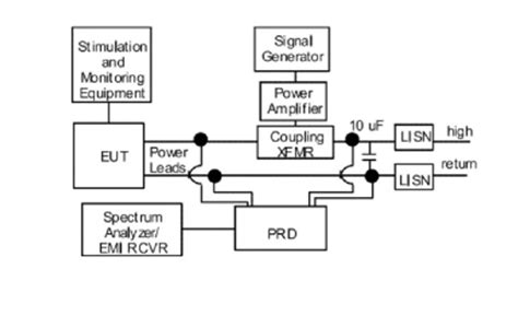 Pearson Prd 240 Powerline Ripple Detector