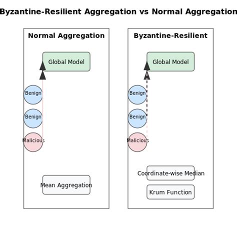 Federated Learning Privacy Preserving Ml Ai Tutorial Next Electronics