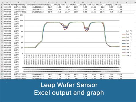 Industrial Grade Wireless Wafer Temperature Sensor Rtd Sensors Phase Iv Engineering Inc