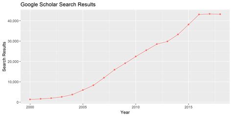 R Programming Language Analysis Software For Statistics And Data Science