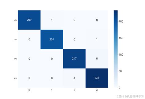 深度学习与电网信号故障诊断：基于卷积神经网络和残差网络的应用 Ew帮帮网