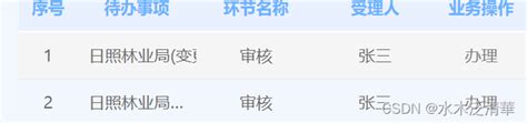 Table表格过长数据隐藏，鼠标停留显示全部table 文字太长 悬停显示 Csdn博客