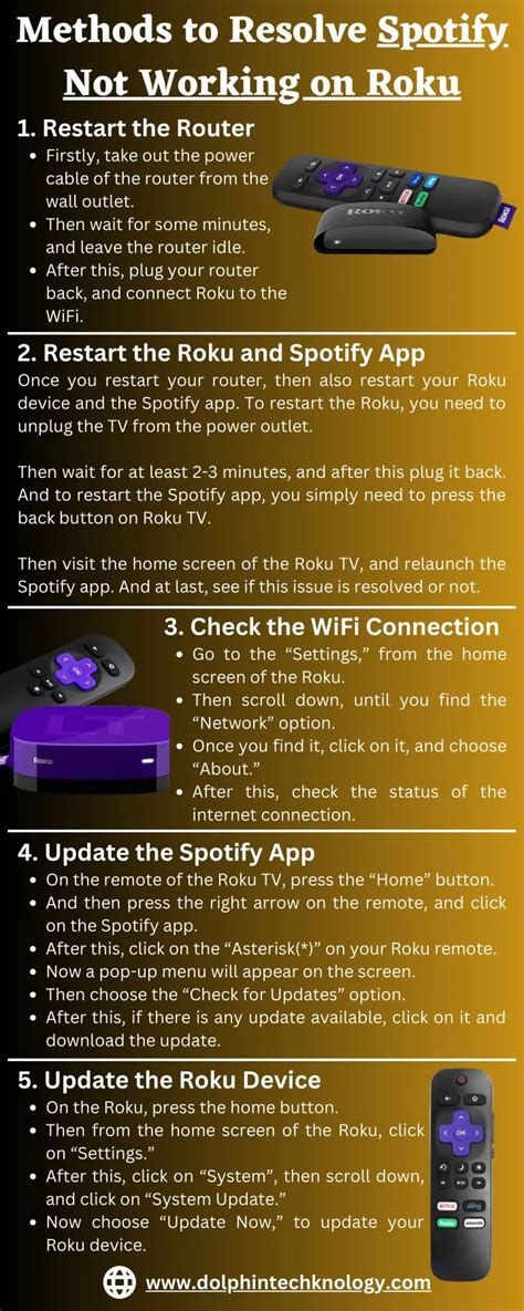 Ppt Methods To Resolve Spotify Not Working On Roku Powerpoint