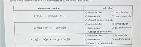 Solved Identify The Molecularity Of Each Elementary Reaction