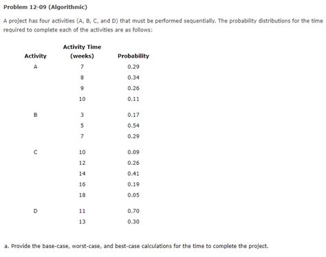 Solved Problem 12 09 Algorithmic A Project Has Four Chegg Com