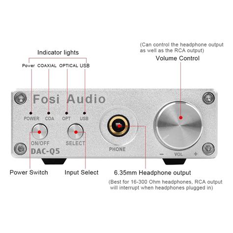 Fosi Audio Q5 Silver DAC Converter Digital-to-Analog Adapter Decoder