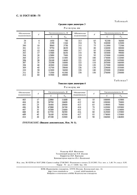 ГОСТ 8338-75 - Подшипники шариковые радиальные однорядные. Основные ...