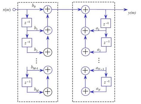 Filtering The Basics Crex