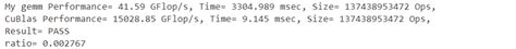 Sgemm Issue Liu Xiandong How To Optimize