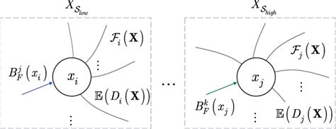 Illustration Of The Network Model Components The Quantum Nodes X I And Download Scientific
