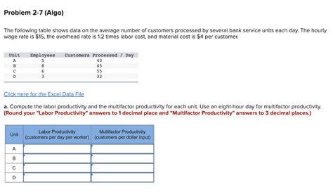 Solved Problem Algo The Following Table Shows Data On Chegg