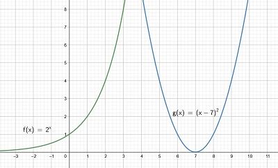 Concave In Geometry Definition Shapes Functions Study Com