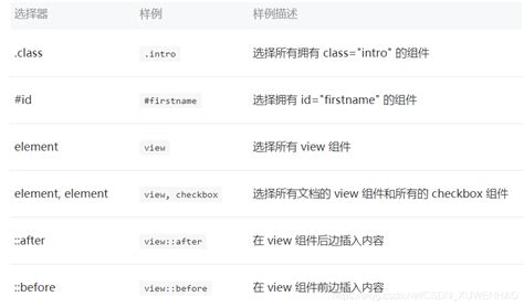 微信小程序学习之路——页面样式文件 wxss wxss是什么文件 csdn博客