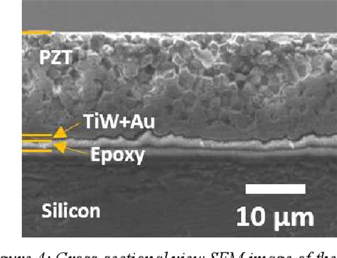 Figure 1 From Low Temperature Integration Of Bulk Pzt 5h For Enhancing The Performance Of Mems
