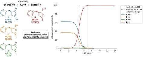 Schrödinger solutions for small molecule protonation state enumeration and pKa prediction ...